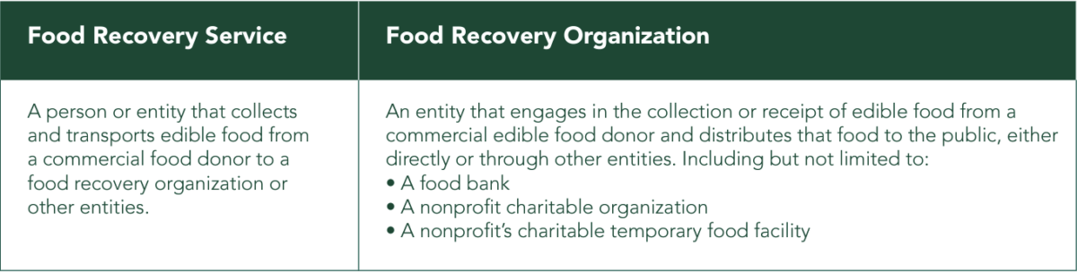 Understanding CA SB-1383 - Abound Food Care