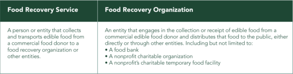 Understanding CA SB-1383 - Abound Food Care